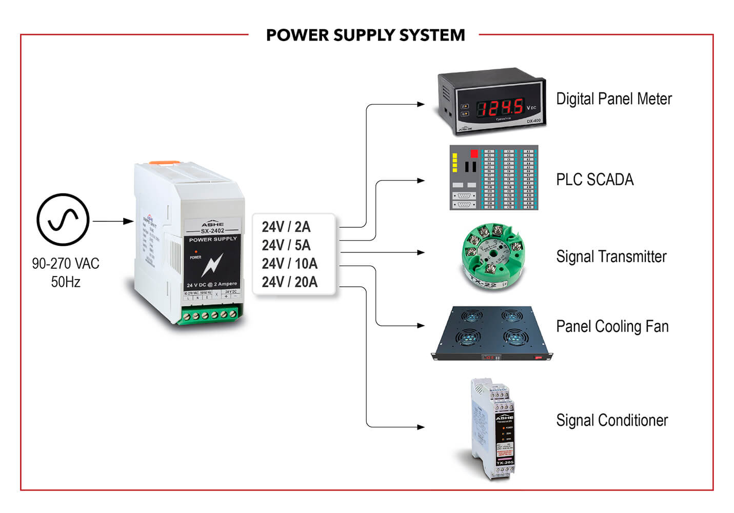 Power Supply Units – Ashe Controls Private Limited